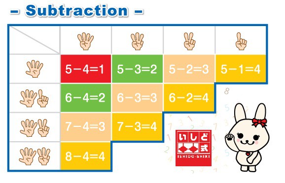 Abacus Games Online - Free to Play Now | www.online-soroban.com